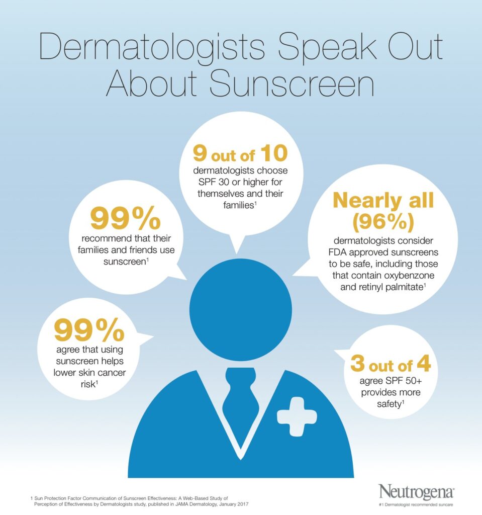 Good Day Sunshine: Regularly Using Sunscreen is The Best Way to Prevent ...